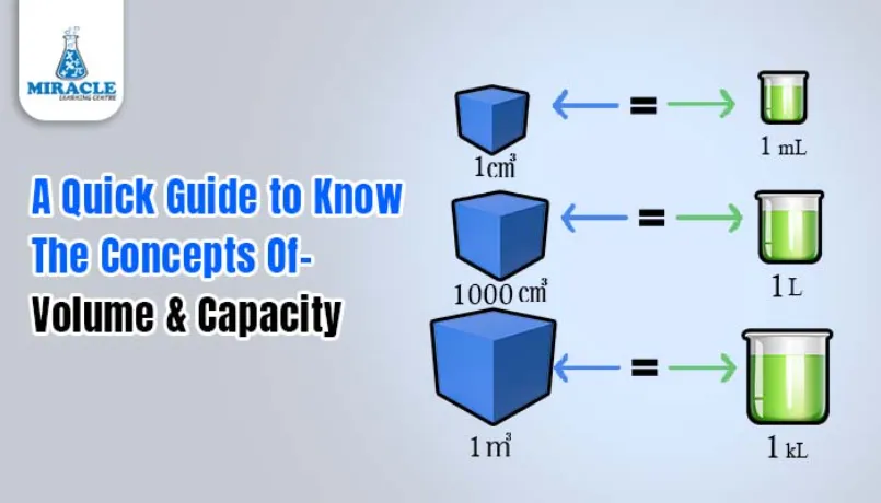 Volume & Capacity: Familiarise with These Key Math Concepts