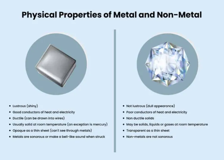 Know Everything about Types of Metals in Chemistry Tuition